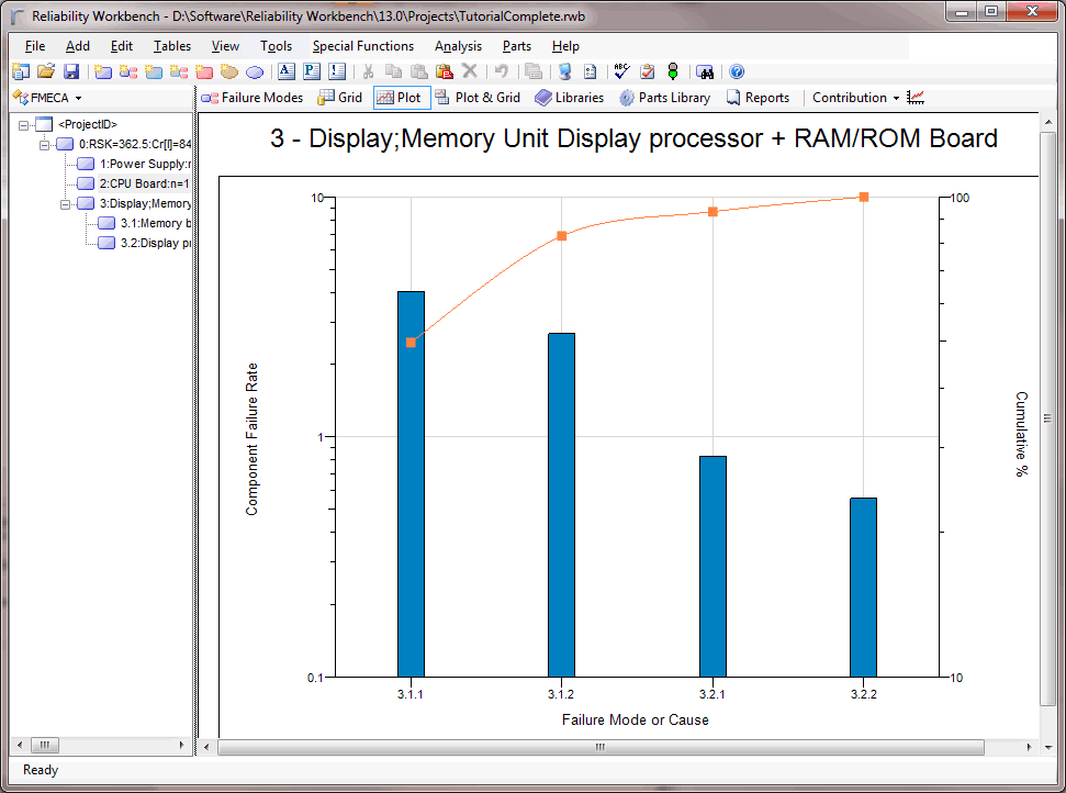 FMECA Software - Isograph
